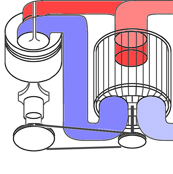 Pressure Wave Supercharger