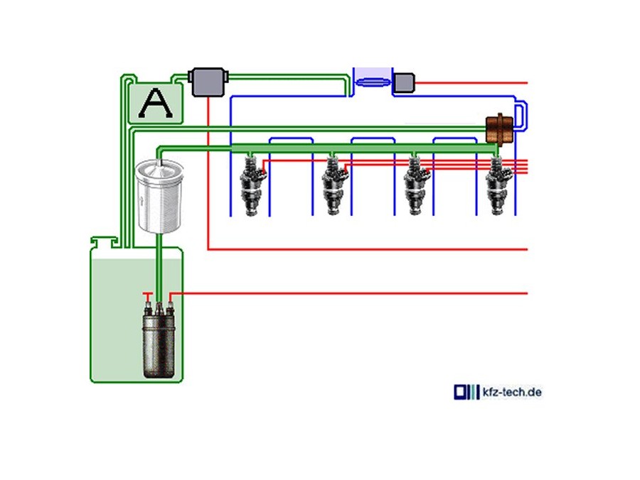 Erweiterte Bilddarstellung