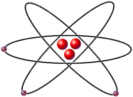 Bei einem Atom können entweder die positiven Ladungen der Protonen im ...