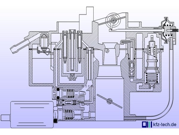 Kaltstart (Einfachvergaser)