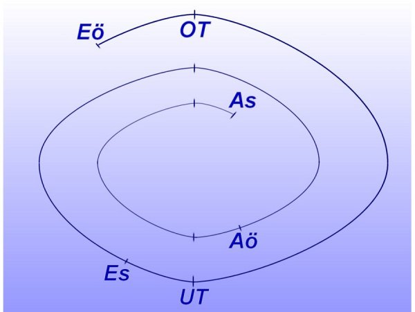 kfz-tech.de - Steuerdiagramm