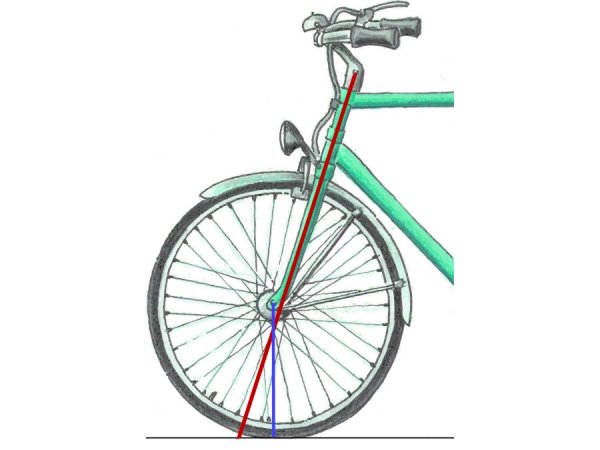 kfz-tech.de - Nachlauf