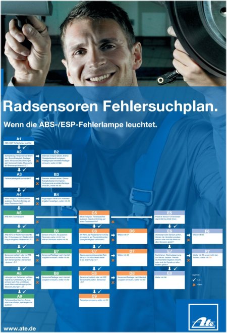 kfz-tech.de - Radsensor 2